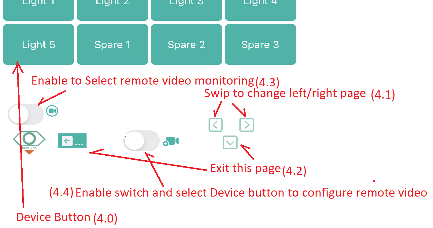 GitHub - bigheadG/Oleya-iOTSensor