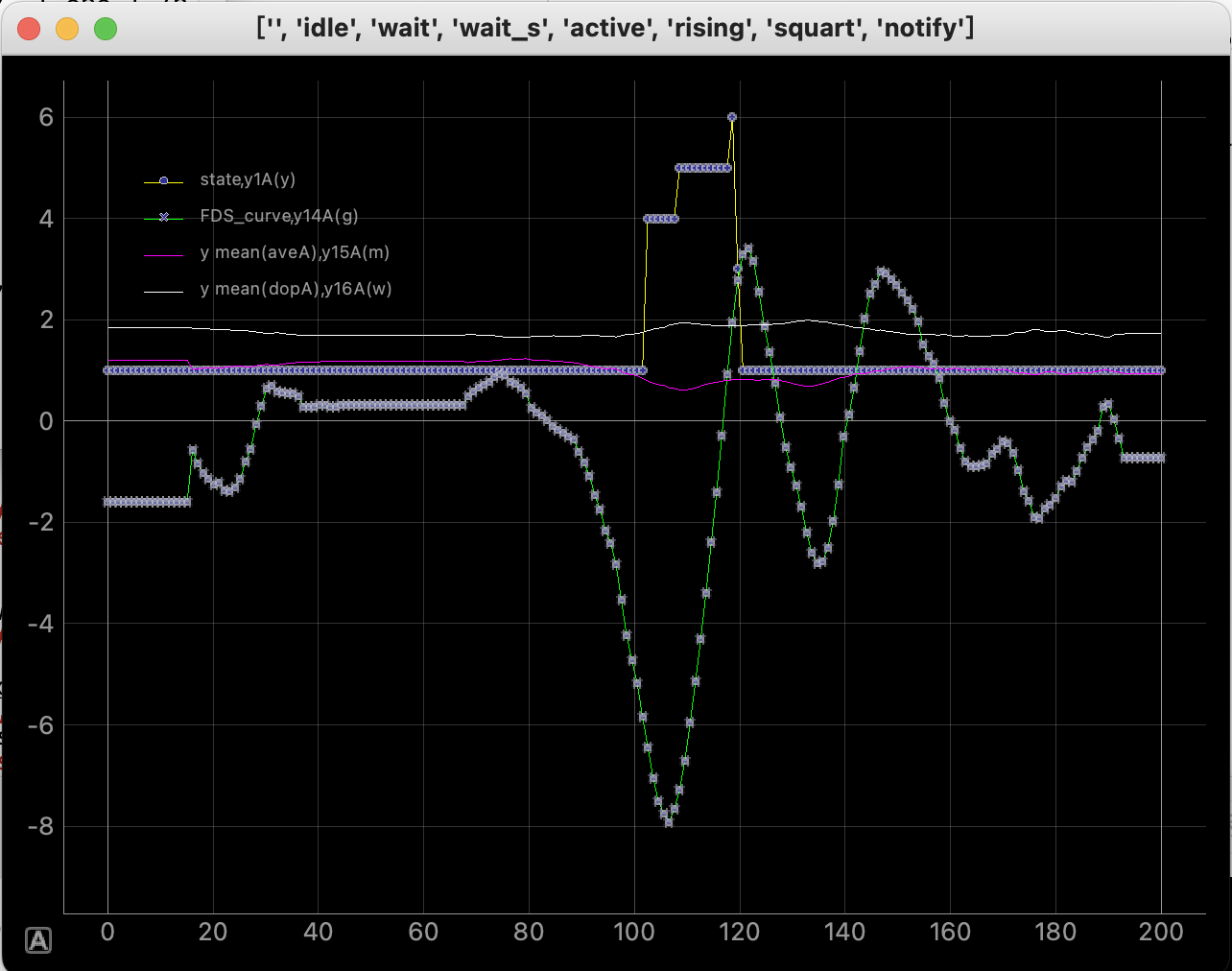 GitHub - bigheadG/PCT_FDS