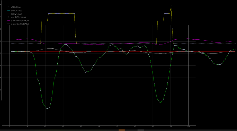 GitHub - bigheadG/PCT_FDS
