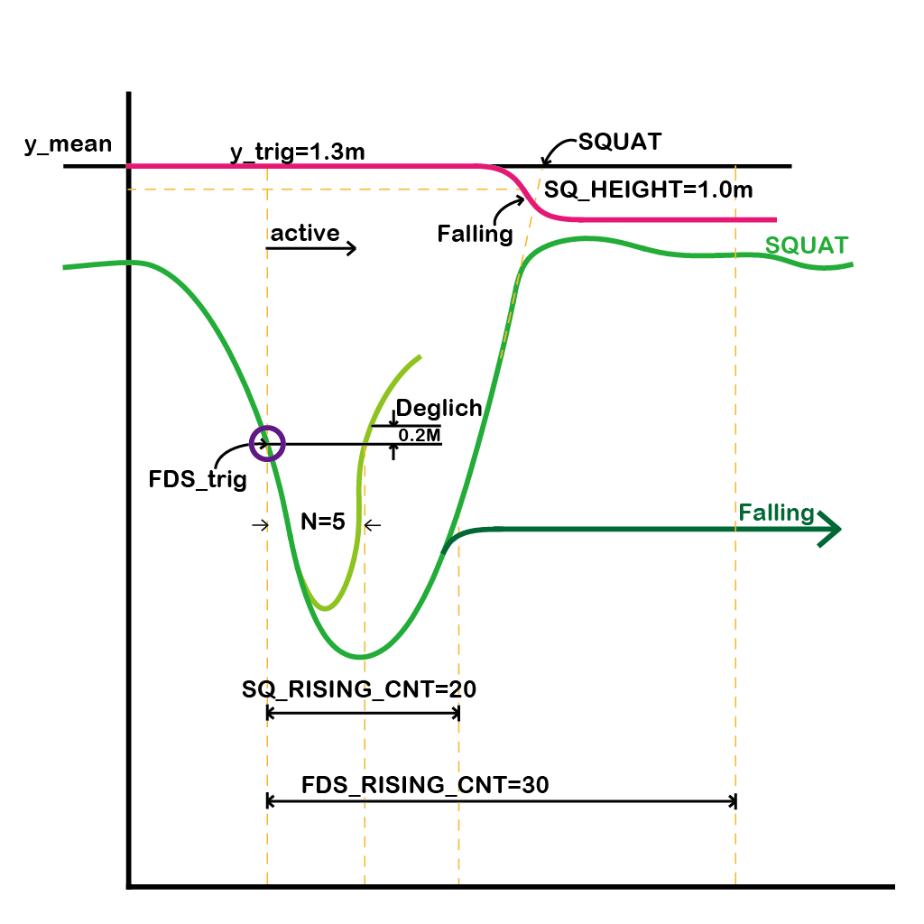 GitHub - bigheadG/PCT_FDS