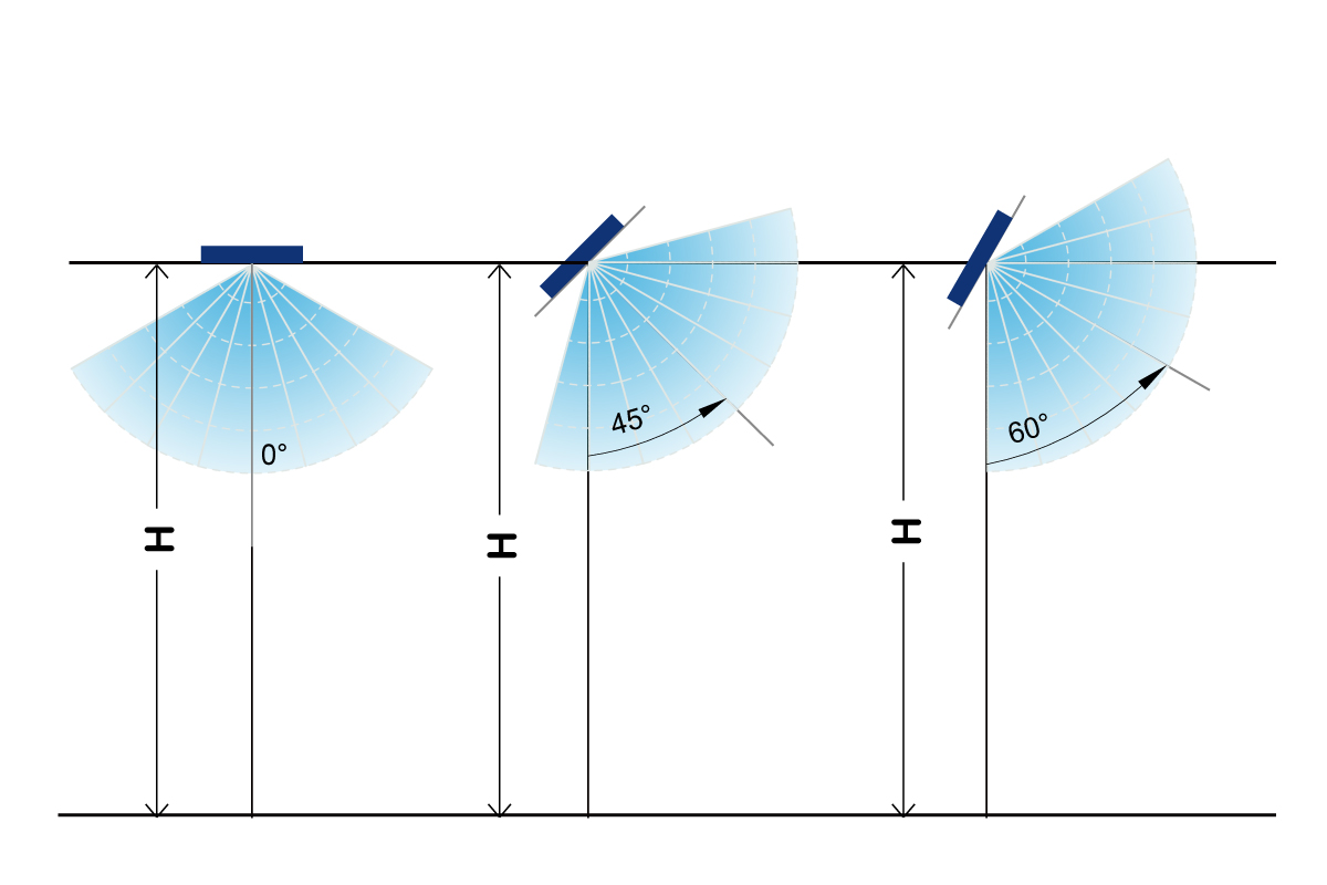 GitHub - bigheadG/mmWave_pct: Wall Mount People Counting 3D