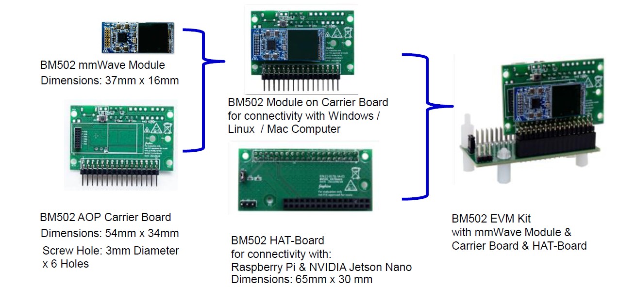 GitHub - bigheadG/mmWave_pct: Wall Mount People Counting 3D