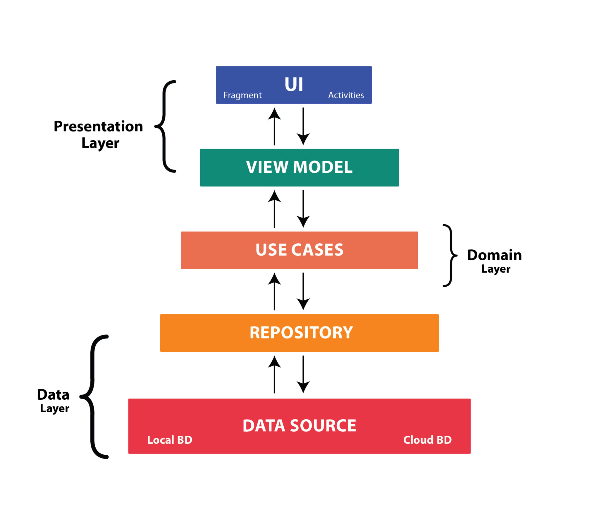 GitHub - vladan29/mvvm-android