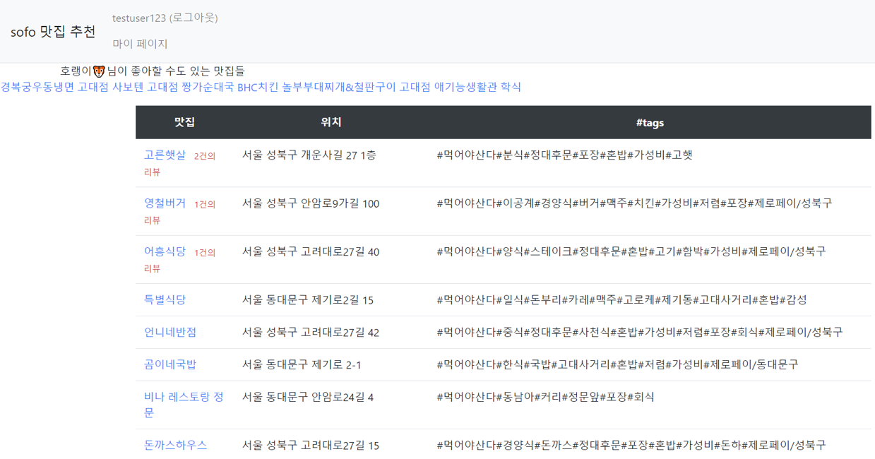 GitHub - dns02023/Restaurant_Recsys_Web_server: 맛집 추천 웹서비스