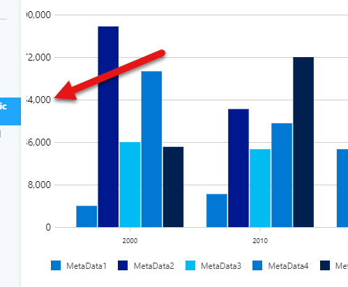 Grouped vertical bar chart y axis tick values should customize to SI ...