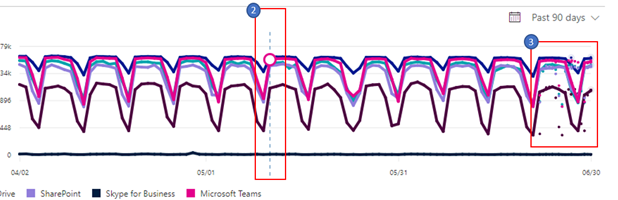 Linechart Tooltip Does Not Display When Mouse Over On Data Pointsoccurs When Data Points Dense