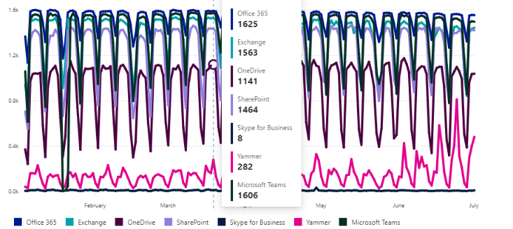 Linechart Tooltip Does Not Display When Mouse Over On Data Pointsoccurs When Data Points Dense