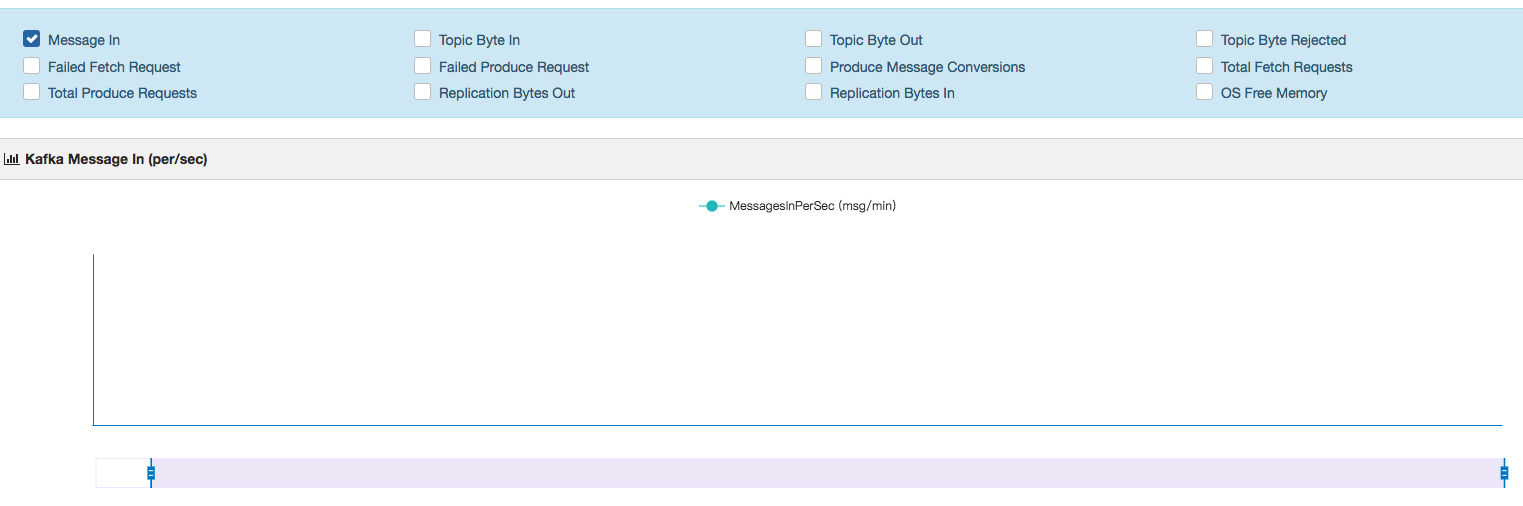 kafka 和 zookeeper metrics指标不展示，jmx端口已正常开启 · Issue #243 · smartloli/EFAK · GitHub