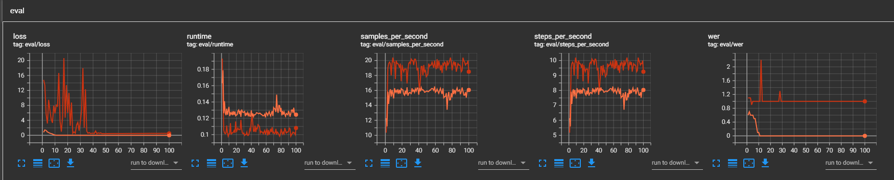 Ranger21 causing loss to spike and model never converges · Issue #169 · kozistr/pytorch ...