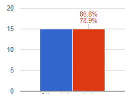 How do I set multiple annotations in a column chart? · Issue #330 · angular-google-chart/angular ...