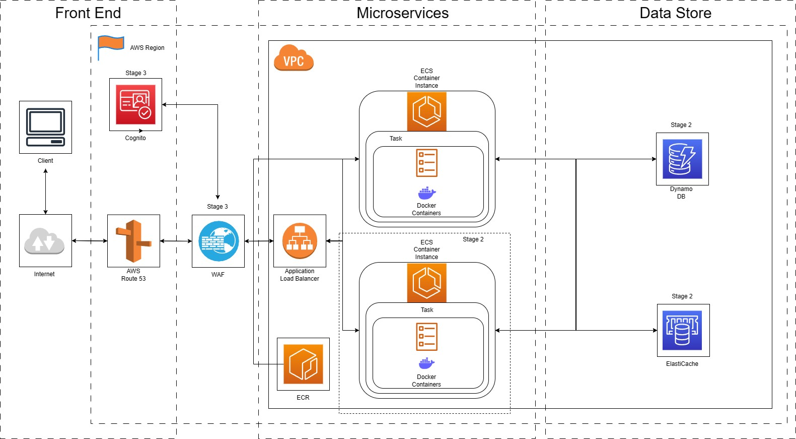 GitHub - Dylon-Chan/group2-capstone-project