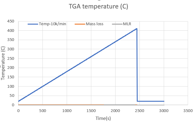 TGA temperature · Issue #6151 · firemodels/fds · GitHub