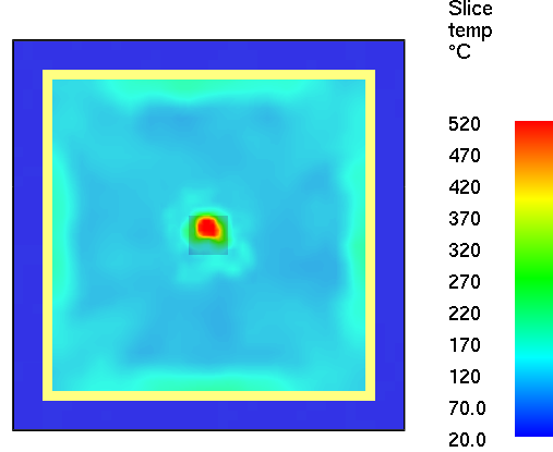 Multiple meshes in same MPI process causes unrealistic results · Issue ...