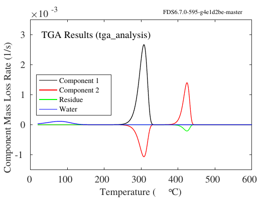 Feature request: TGA output to include rates of each solid phase ...