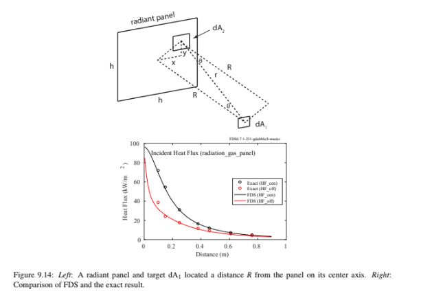 Verification Guide: dislocated image · Issue #7245 · firemodels/fds ...