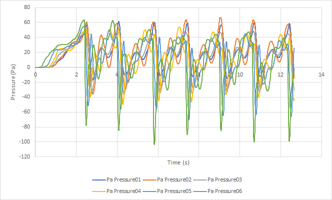 CTRL: Control deadband through multiple devices · Issue #7284 · firemodels/fds · GitHub
