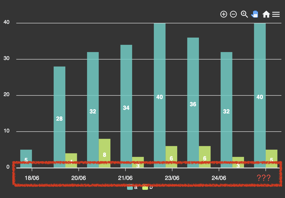 datetimeUTC option throws off xaxis drawing · Issue #3906 · apexcharts/apexcharts.js · GitHub