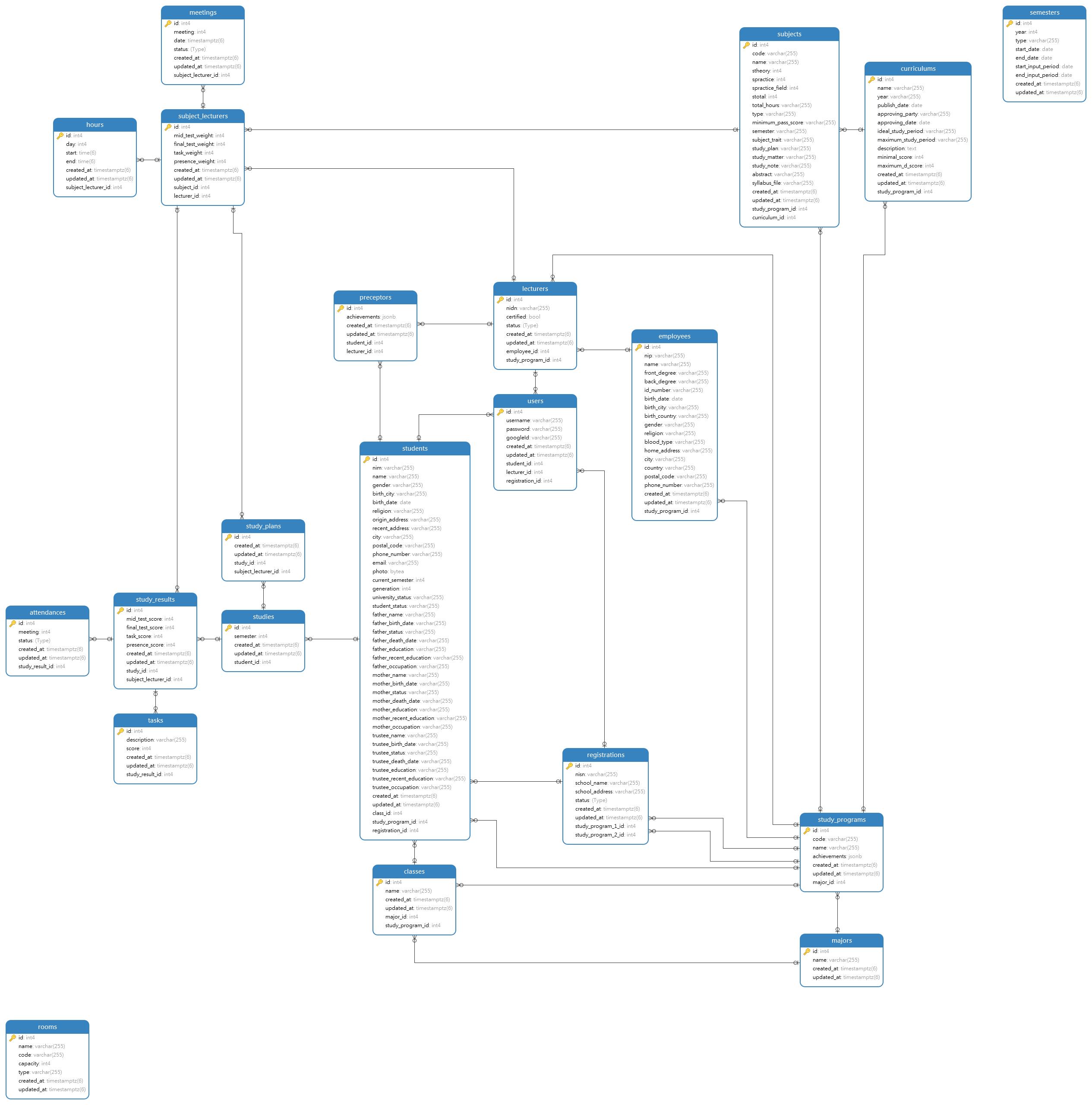 GitHub - maesalab-id/akademik-frontend