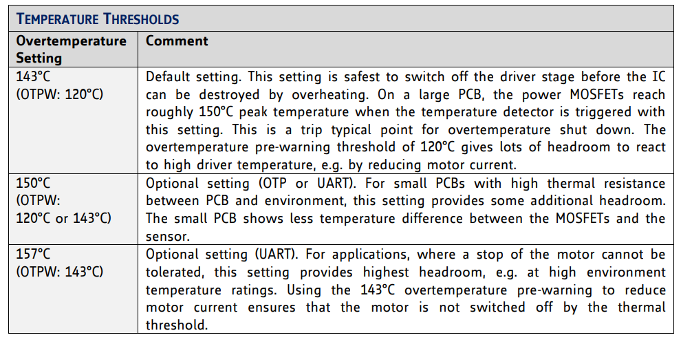 TMC Drivers: Report OTPW · Issue #1105 · fluidd-core/fluidd · GitHub