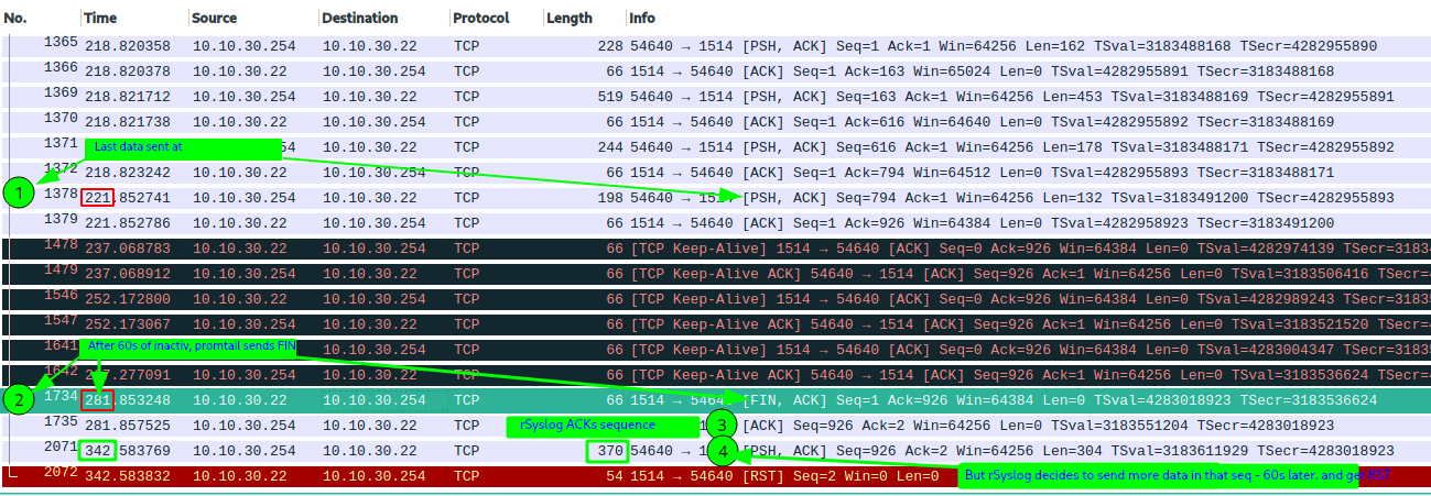 omfwd: TCPSendBuf error -2027 · Issue #3910 · rsyslog/rsyslog · GitHub