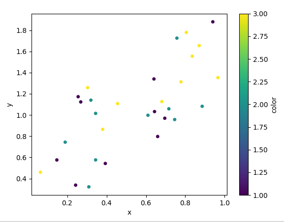 `plot.scatter(hue_style="discrete")` does nothing · Issue #7907 · pydata/xarray · GitHub