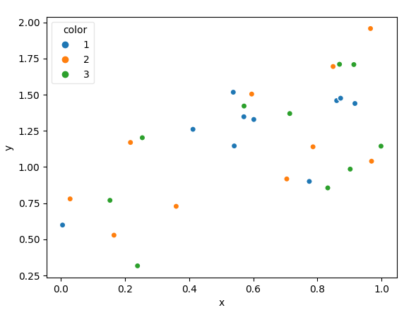 `plot.scatter(hue_style="discrete")` does nothing · Issue #7907 · pydata/xarray · GitHub