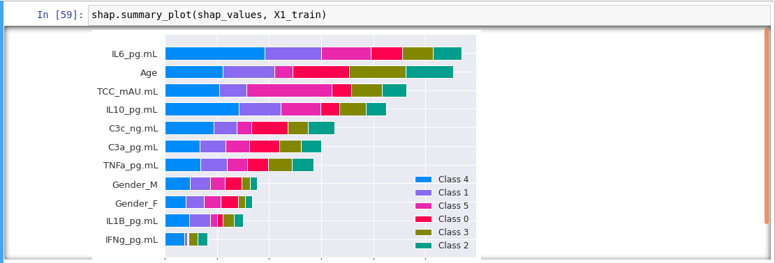 Inconsistent Usage Of Shapvalue In Beeswarm · Issue 1460 · Shapshap · Github