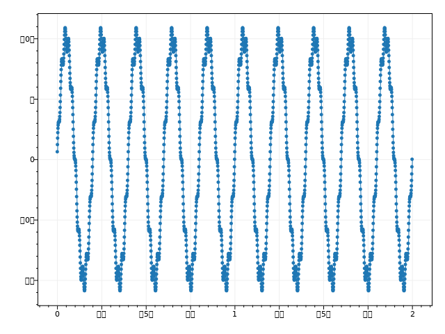 Default font renders incorrectly on Ubuntu Linux · Issue #1220 · ScottPlot/ScottPlot · GitHub