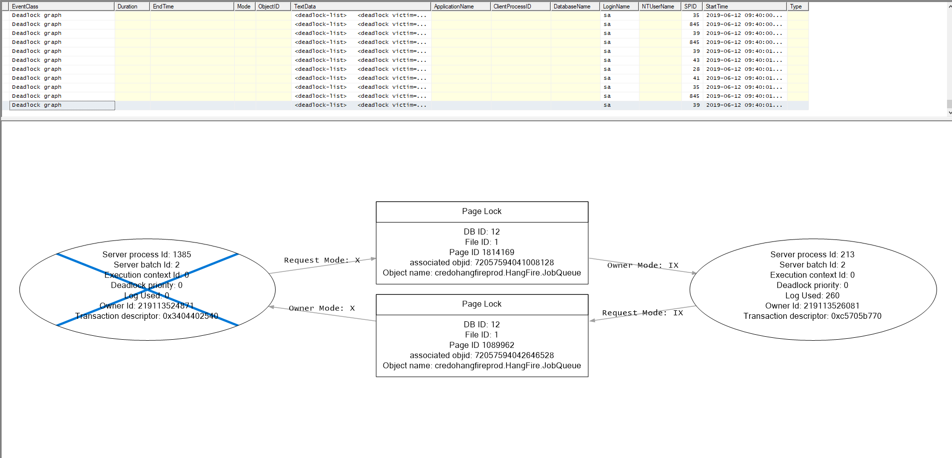 Constant deadlocks on 1.7.3 · Issue #1447 · HangfireIO/Hangfire · GitHub