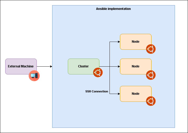 GitHub - raizo2000/Teleport-Ansible: Teleport installation with ansible.