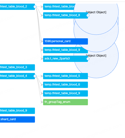🧐[问题]指标拆解图，当我点击 collapsed 展开时，node 显示 [object Object] · Issue #2011 · ant-design/ant-design ...