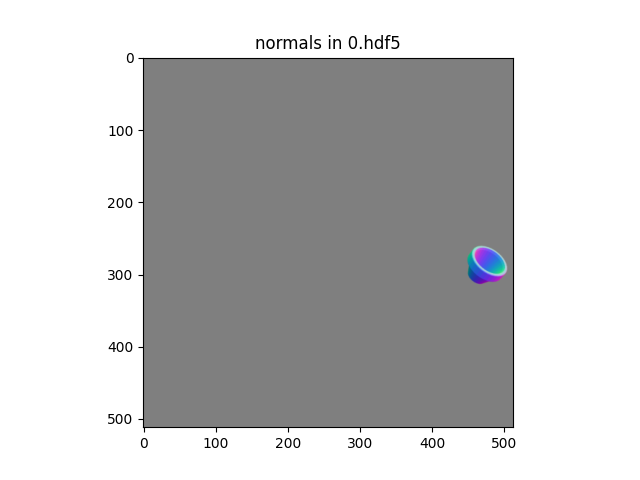 Rendered Image does not show object with the correct scaling · Issue #940 · DLR-RM/BlenderProc ...