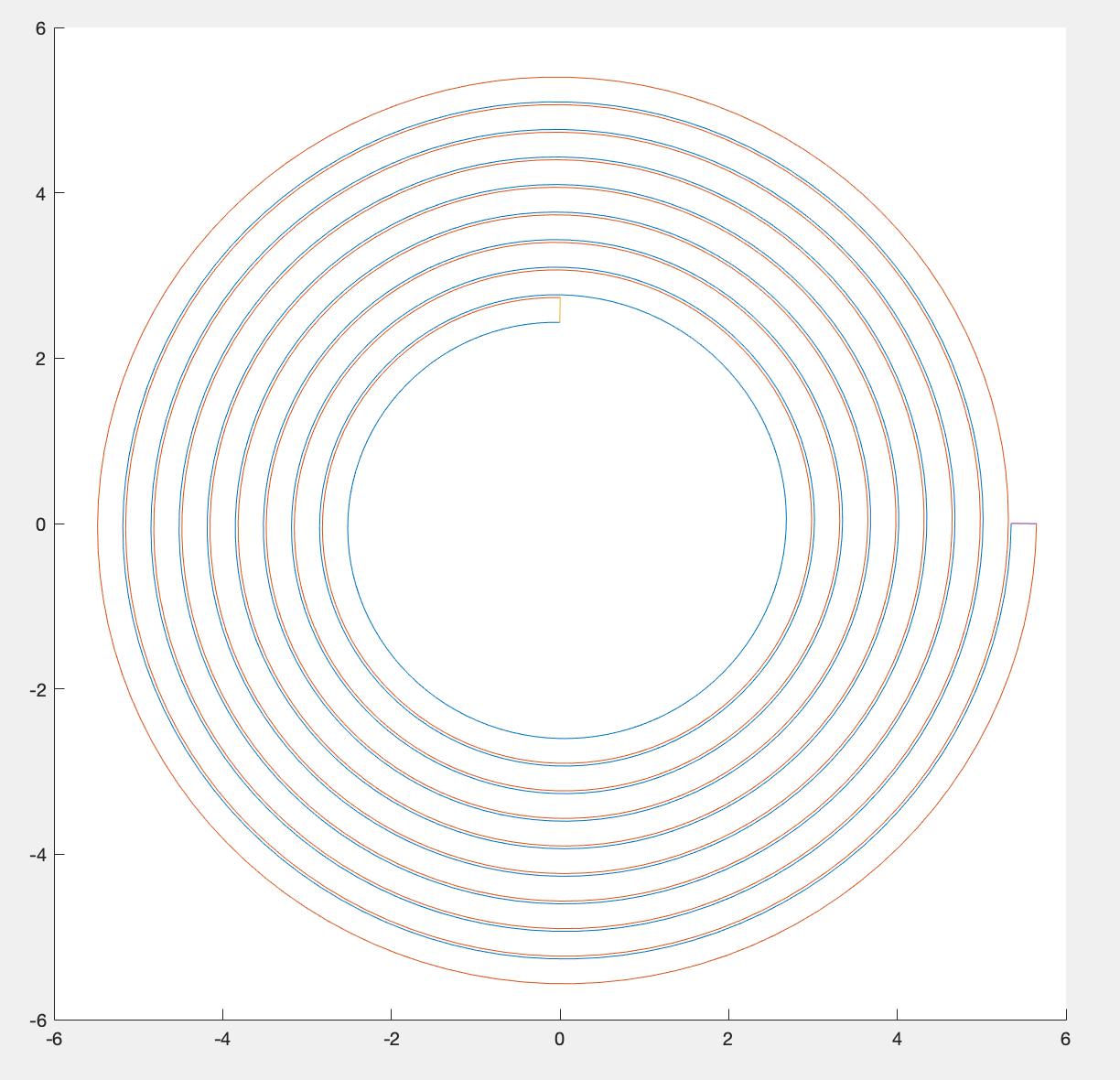 How to create a 2D mesh for an Archimedean spiral? · Issue #352 · nschloe/pygmsh · GitHub