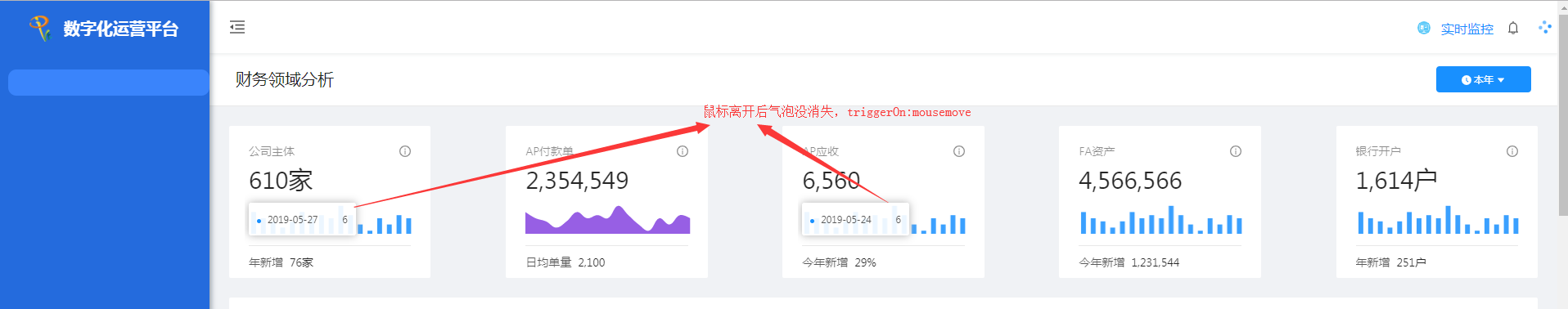 Tooltips 不消失 · Issue 1354 · Antvisg2 · Github