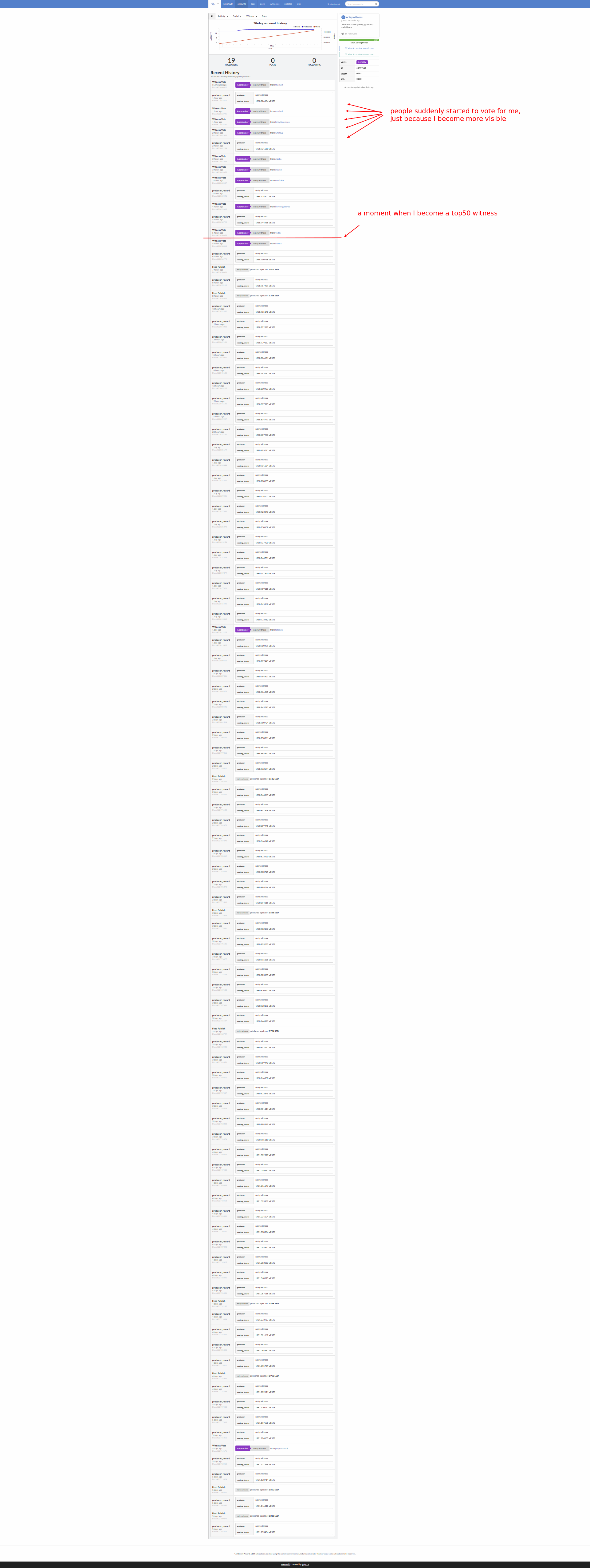Show the complete list of witnesses on steemit.com/~witnesses · Issue #1296 · steemit/condenser ...