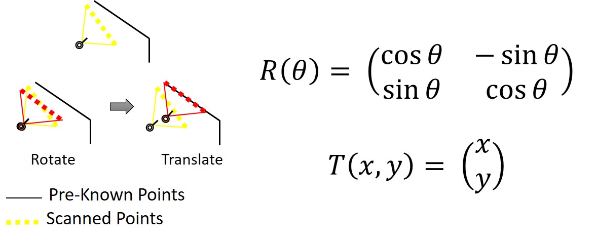 GitHub - albusrice/IcpLocalisation: Localization with the usse of ...