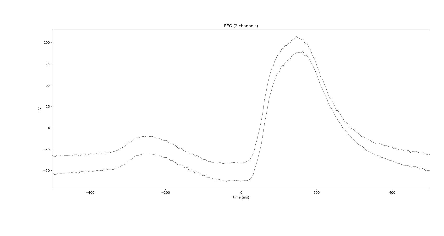 Createeogepochs Does Not Detect The Maximum Signal During Blink Events · Issue 4892 · Mne