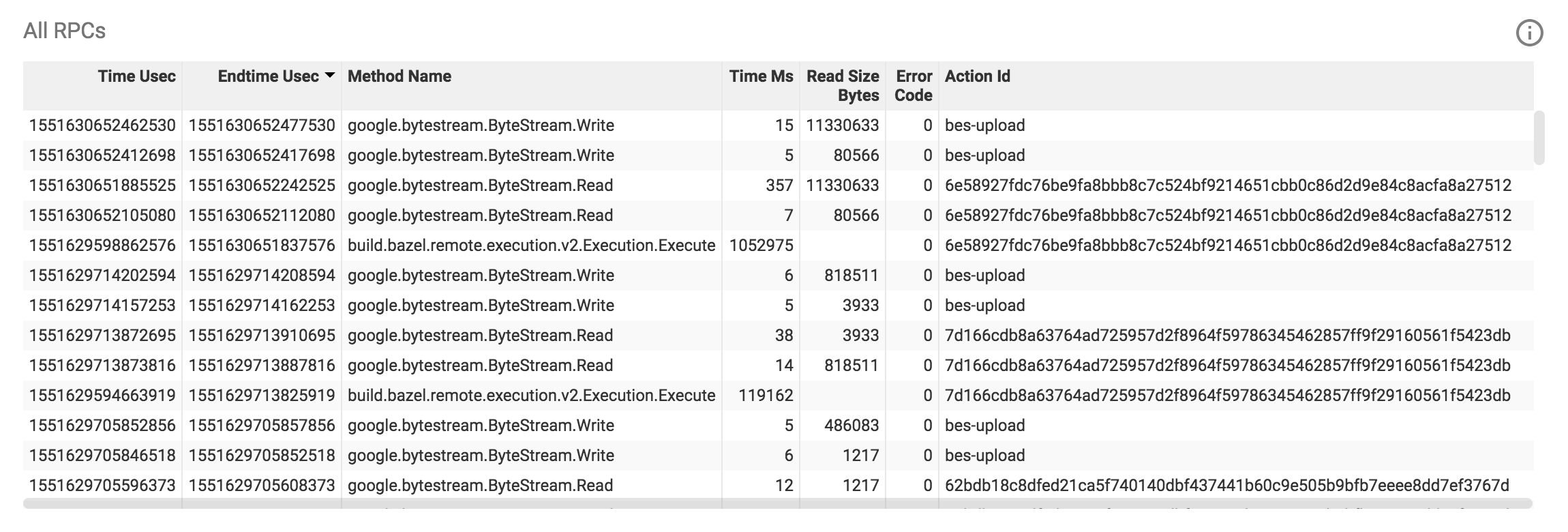 "bes upload" uploads unnecessary files · Issue #7630 · bazelbuild/bazel · GitHub