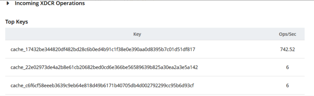 Performance : we got a lot of request to ClientTokens cache key which ...