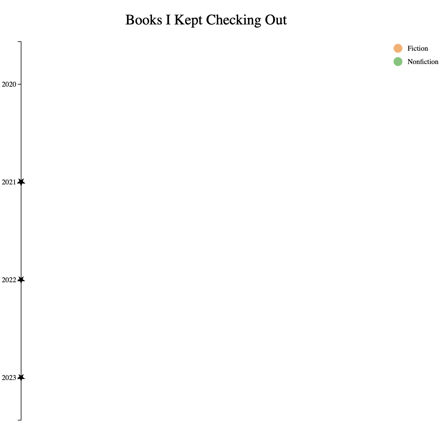 Export to html, no image · Issue #1077 · microsoft/charticulator · GitHub