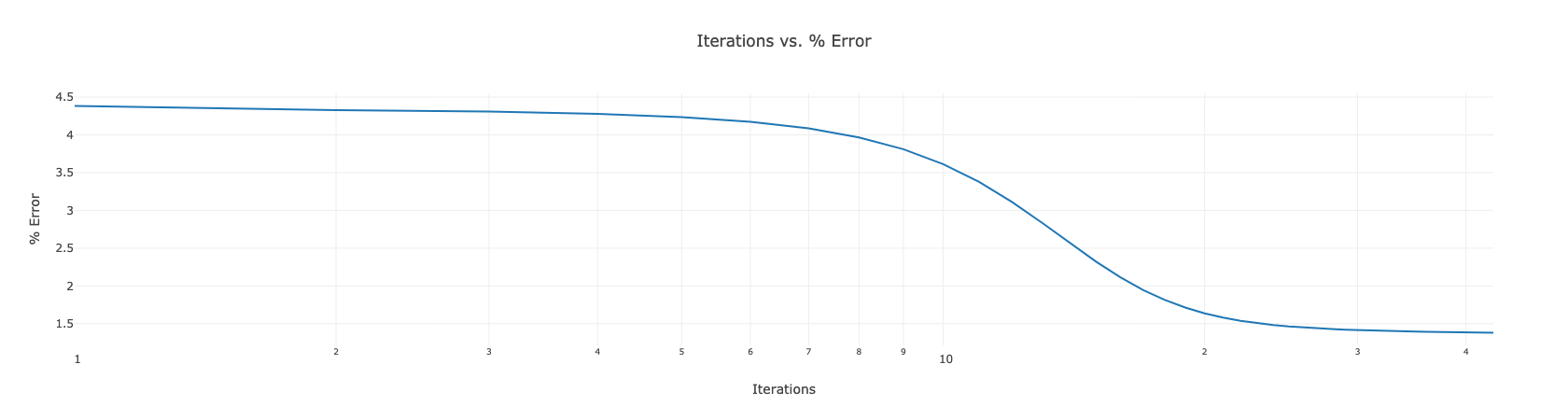 Change the signature of logging function from log(info:string) to log(info:string, {iterations ...