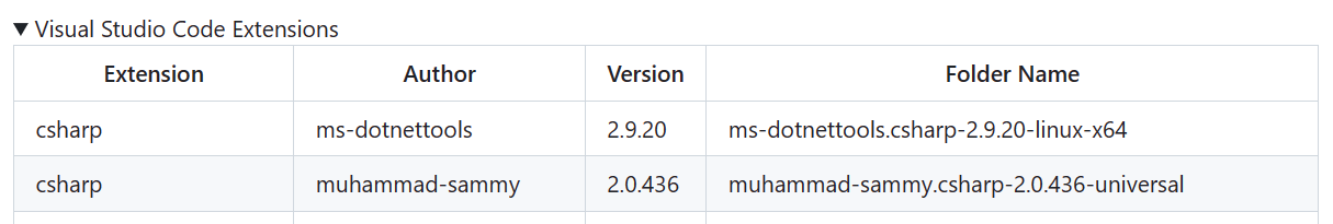 References To Godot Custom Signals Highlighted As Errors With Roslyn · Issue 6635 · Dotnet