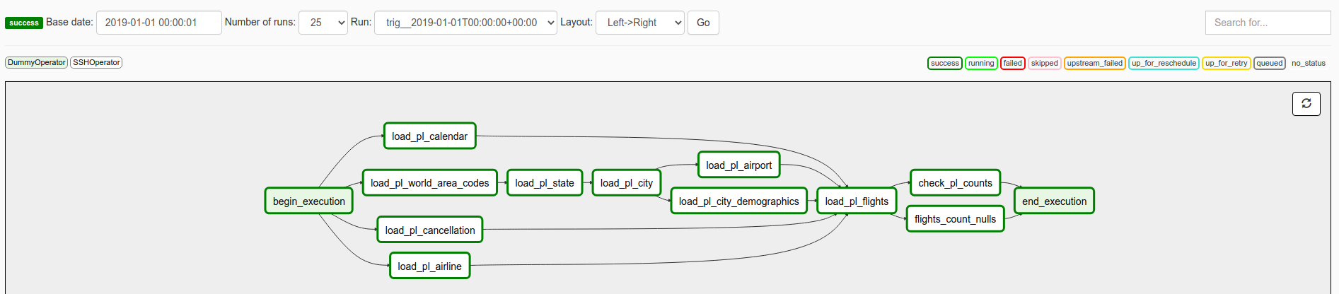 GitHub - OmarRehan/Multi-Layer-Data-Lake-Pipelines-on-AWS: Building a ...