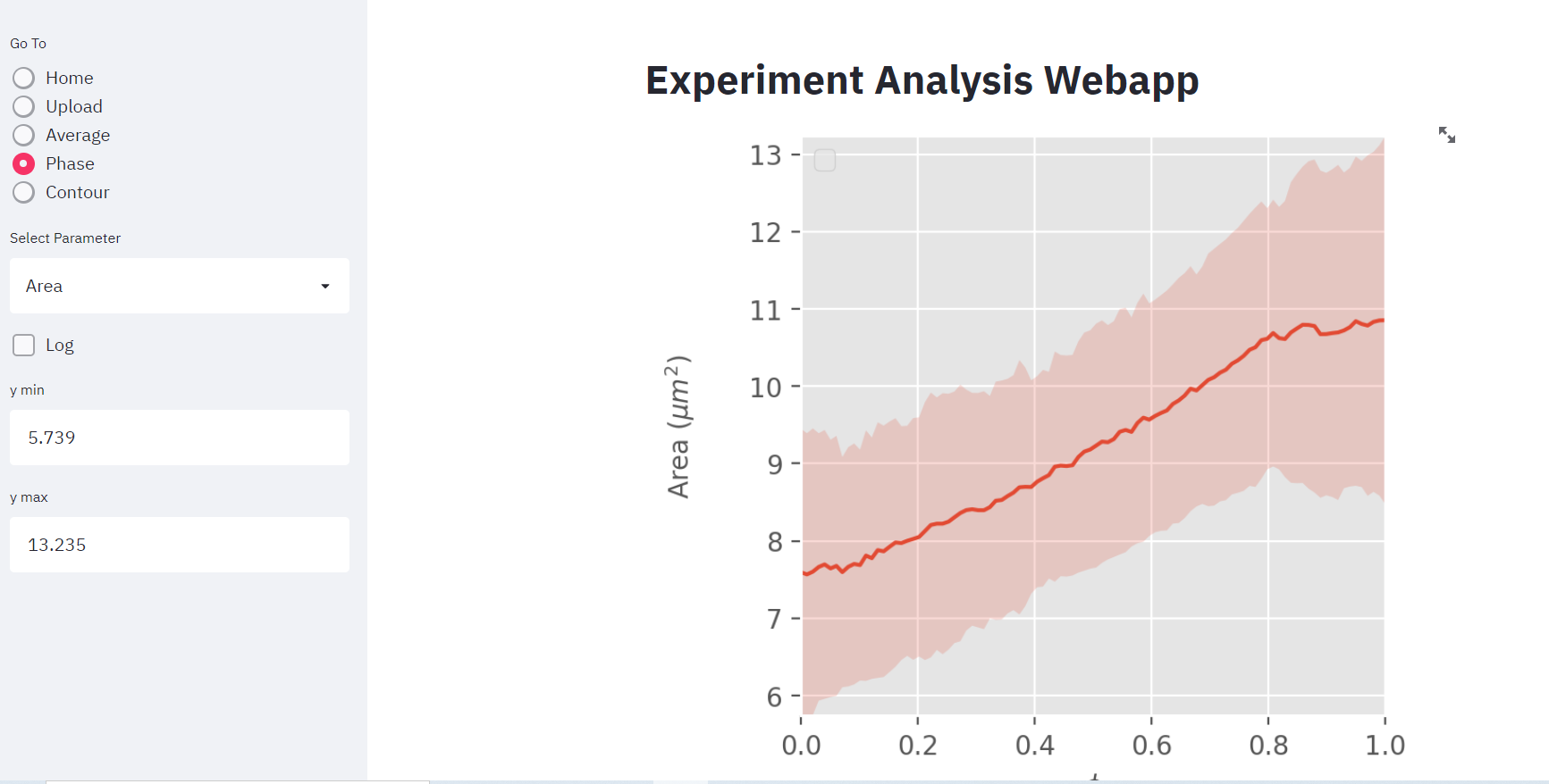 GitHub - ShaswataRoy/IBLabAnalysis