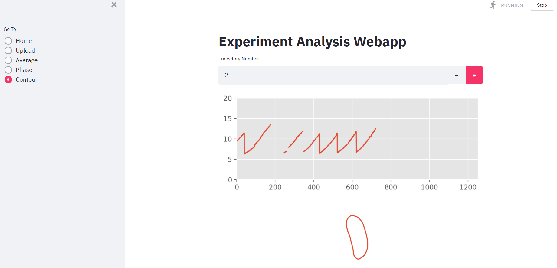 GitHub - ShaswataRoy/IBLabAnalysis