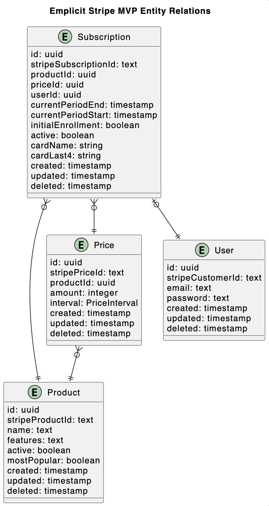 GitHub - cepwn-archive/stripe-mvp-api