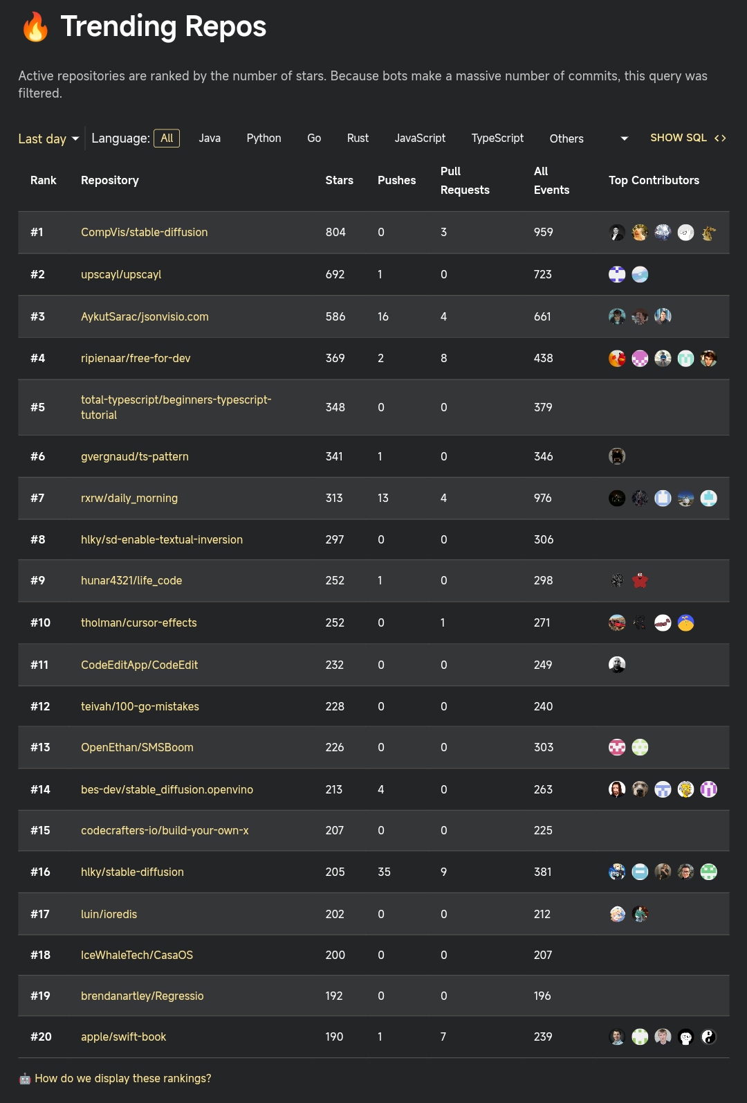 The number of entries displayed for Trending Repos is too small · Issue #777 · pingcap ...