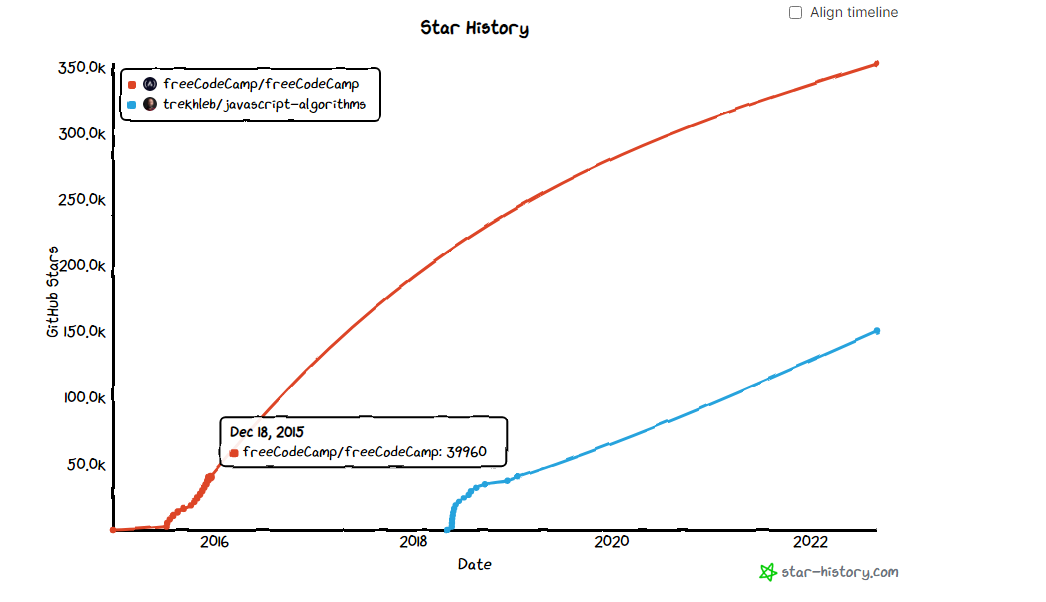 There is a bug when stars>40k · Issue #194 · star-history/star-history ...