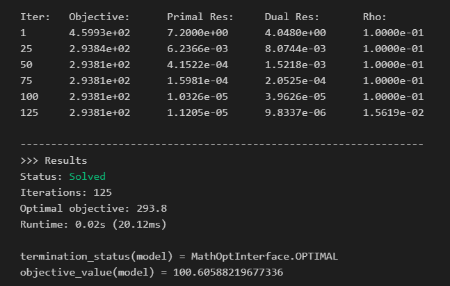 Confused by the "Optimal objective" reporting · Issue #138 · oxfordcontrol/COSMO.jl · GitHub