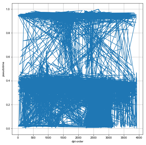 Questions about dpt_order, branch and figure size. · Issue #27 ...